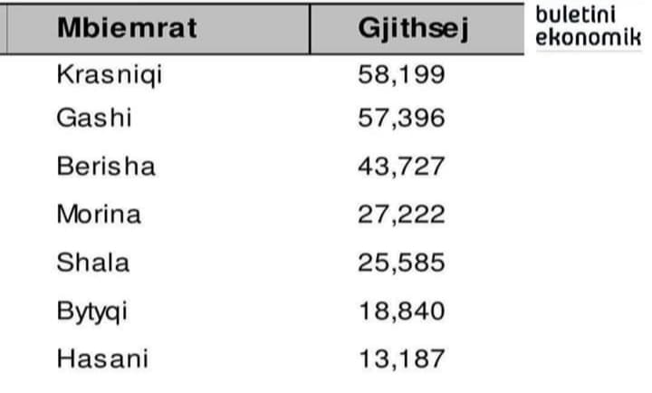 Krasniqi, mbiemri më i përhapur në Kosovë - Albinfo