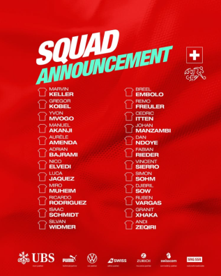 Les 3 footballeurs d’origine albanaise dans la liste de la Suisse pour ...