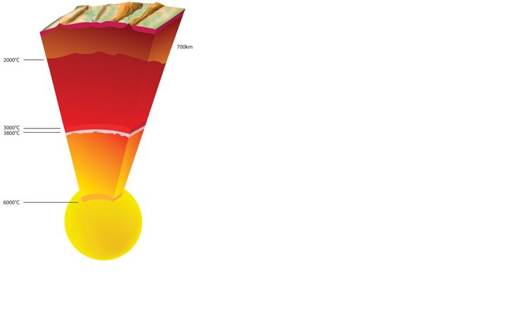 Bërthama e tokës për 1000 gradë më e nxehtë seç është menduar - Albinfo